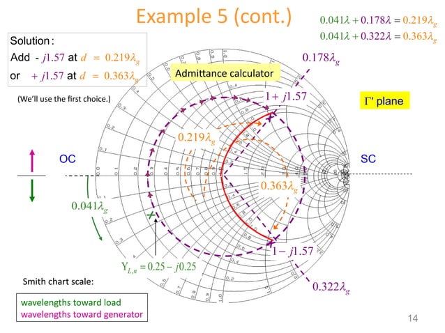 Notes 3 - Smith chart examples.pptx for electrical engineers | PPTX