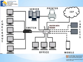 Notes 4 -Network Diagram ICT PB (1).pptx