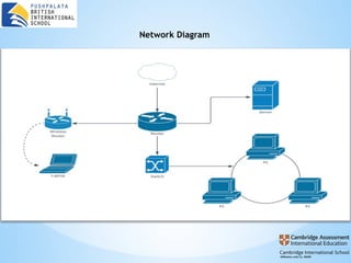 Notes 4 -Network Diagram ICT PB (1).pptx