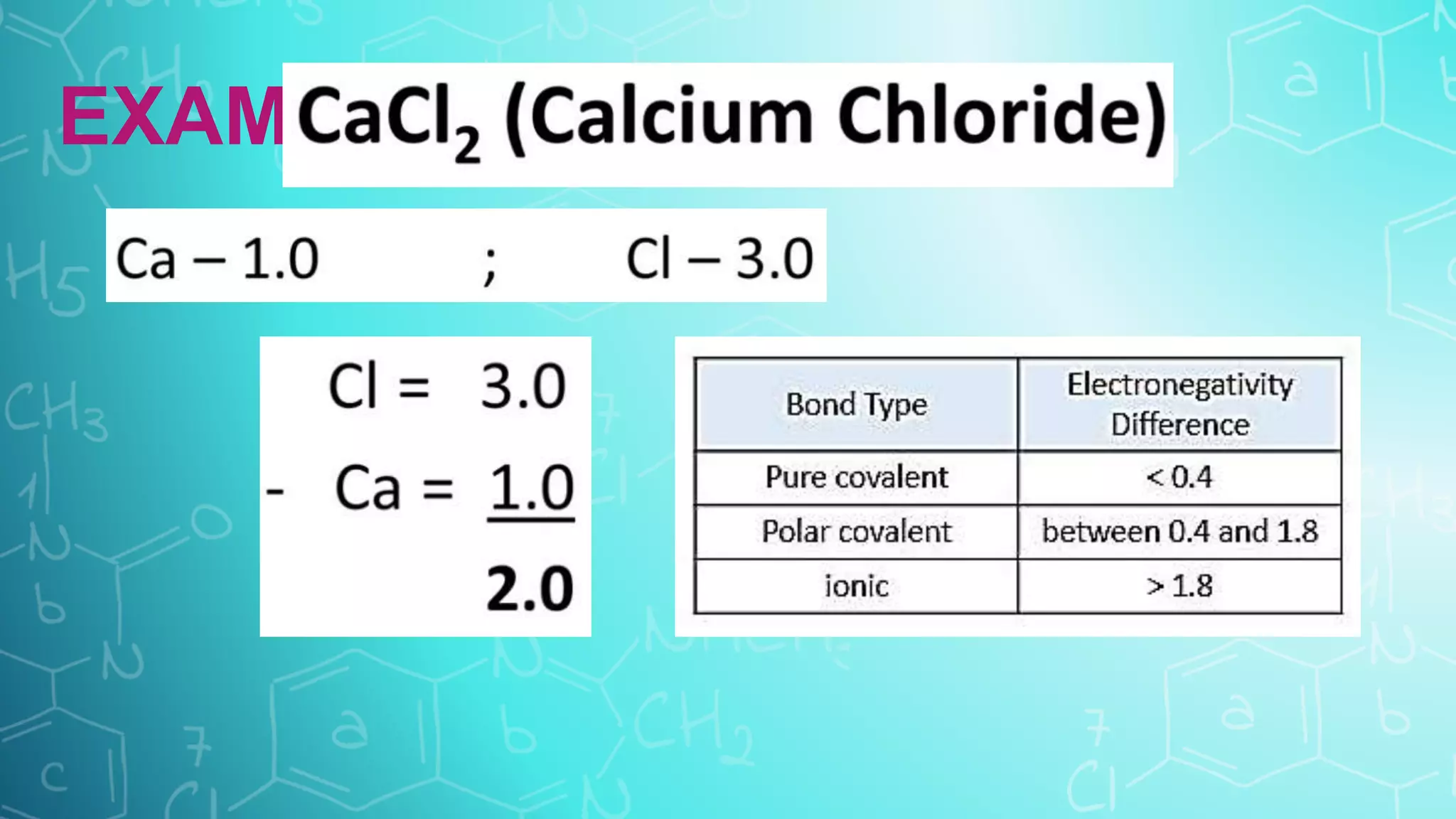 Polarity of Molecules | PPTX
