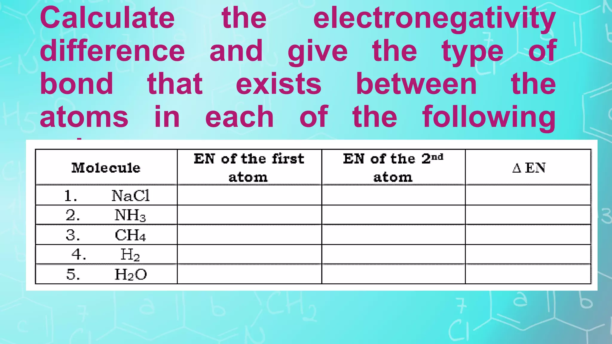 Polarity of Molecules | PPT