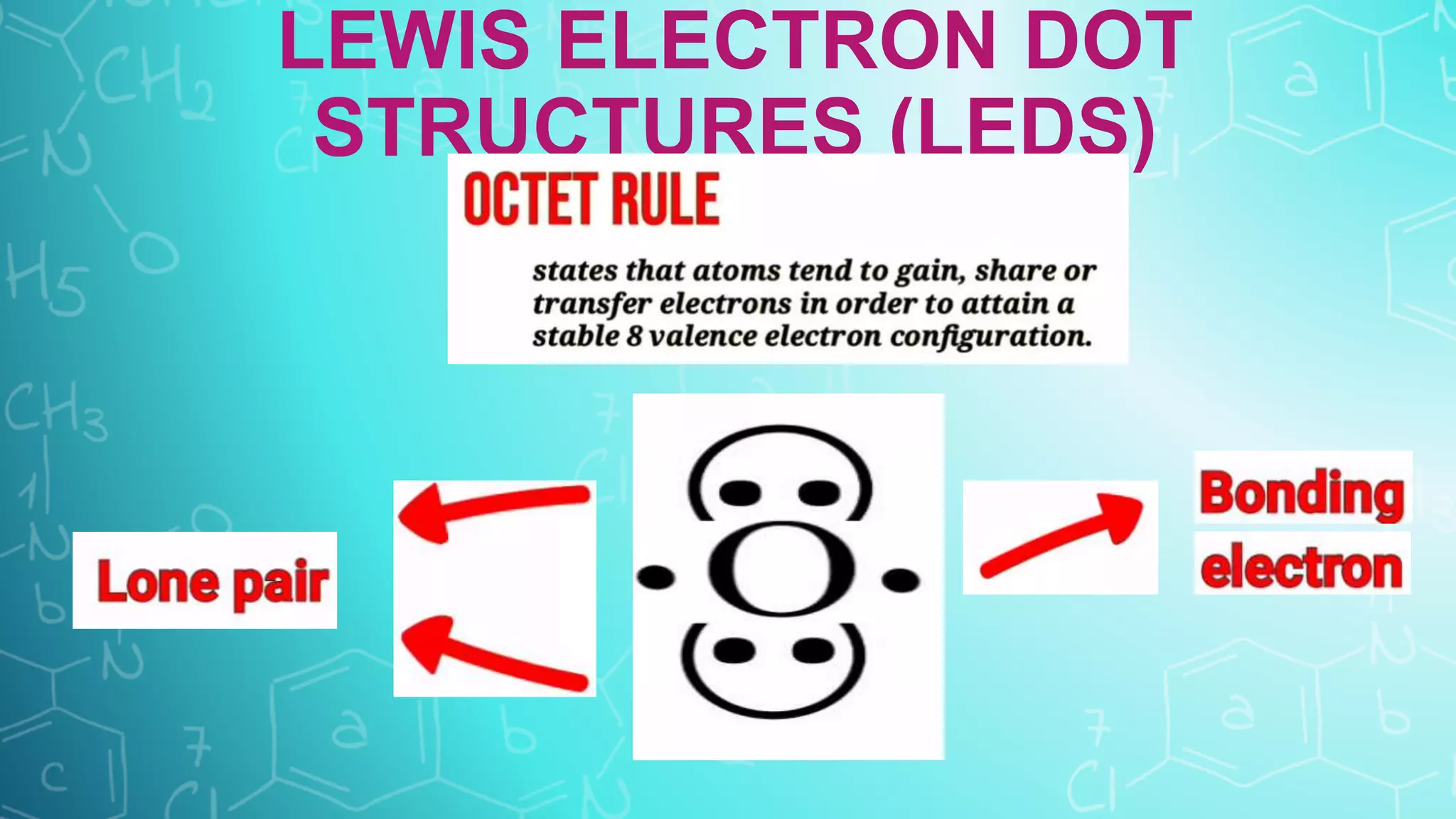 Polarity of Molecules | PPTX