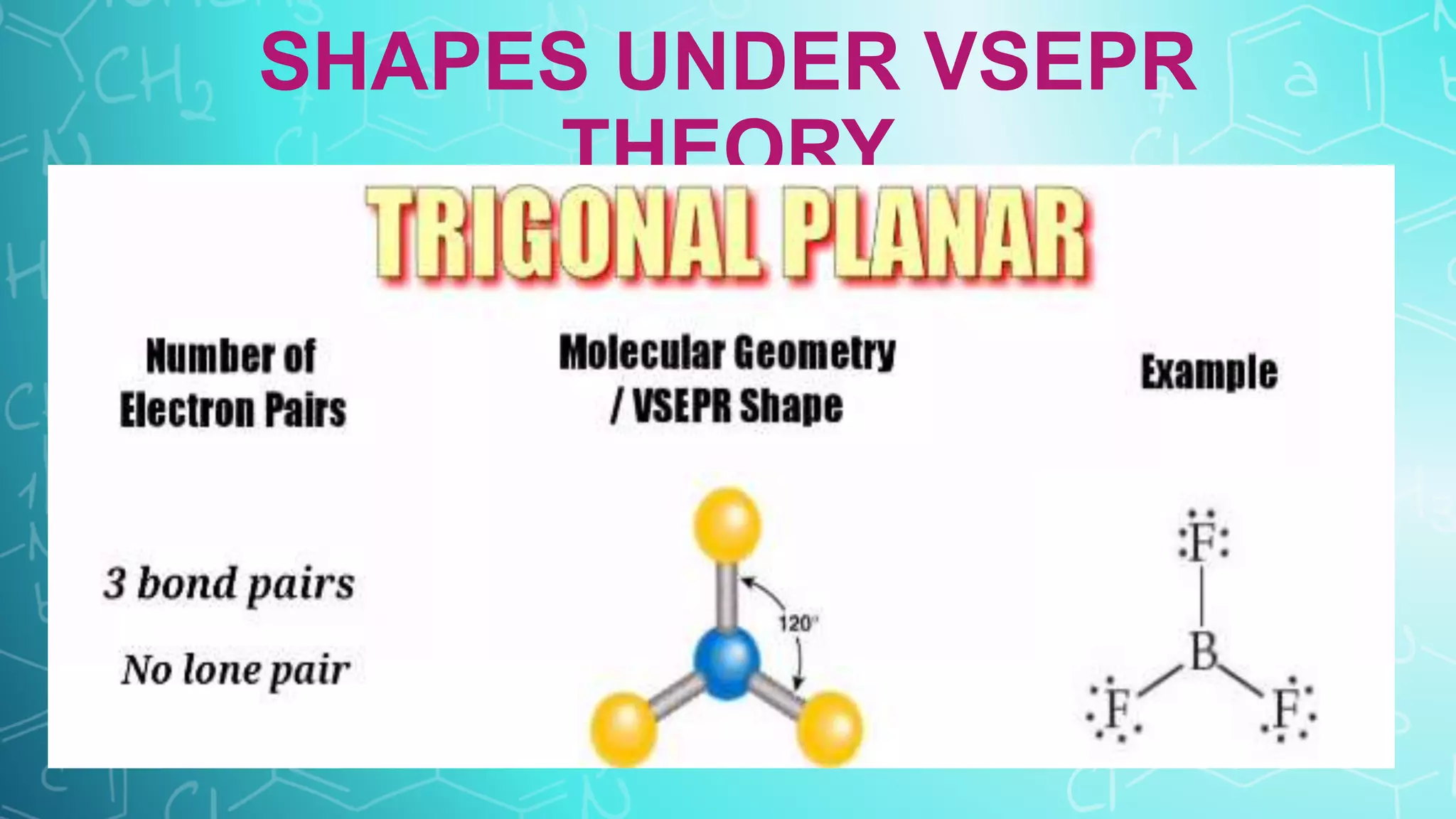 Polarity of Molecules | PPTX