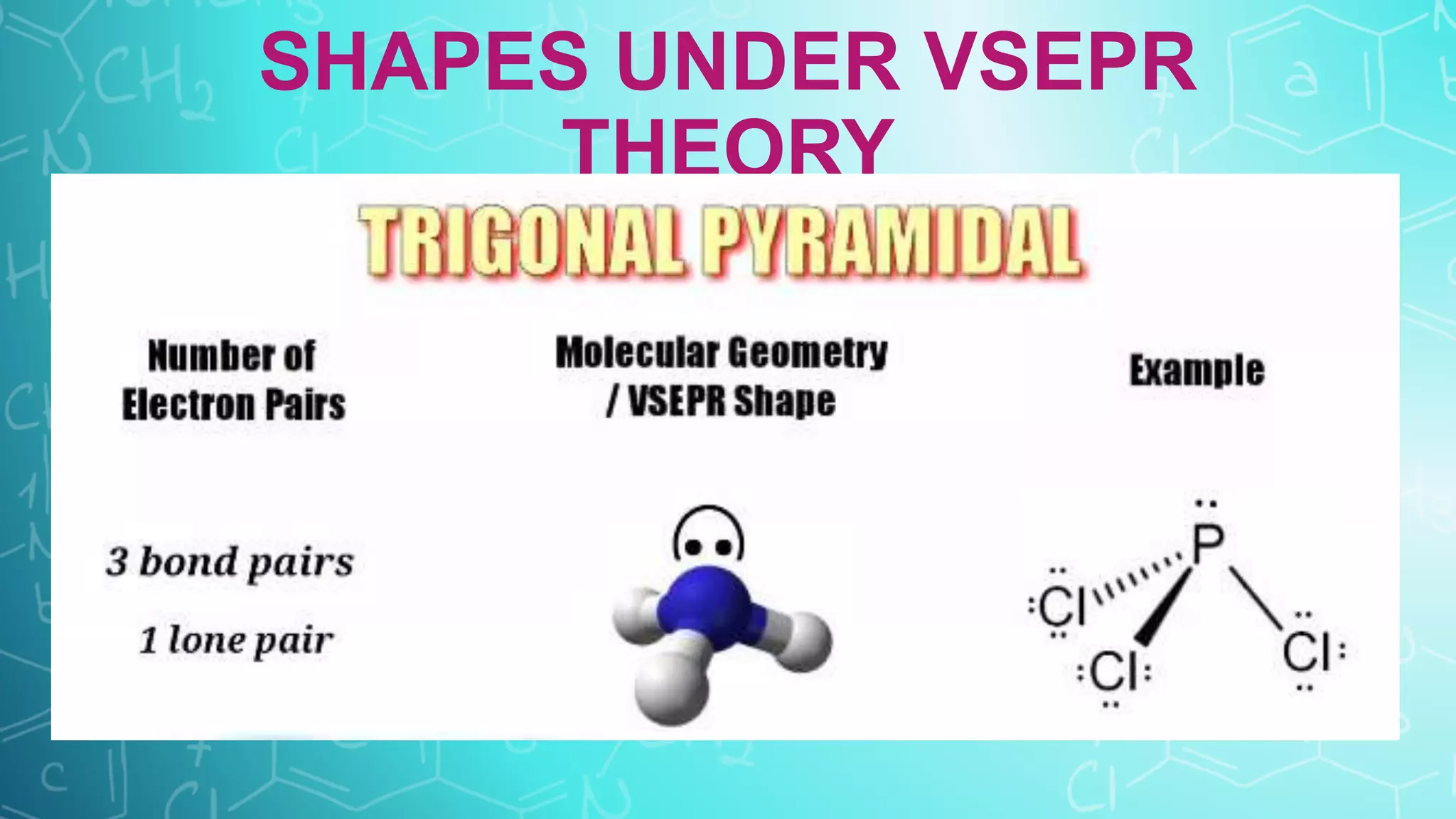 Polarity of Molecules | PPTX