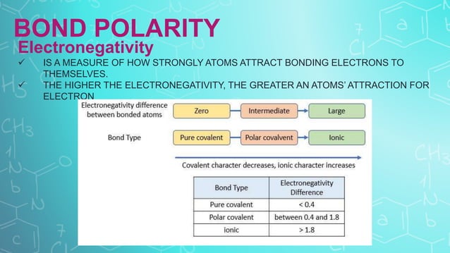 Polarity of Molecules | PPTX