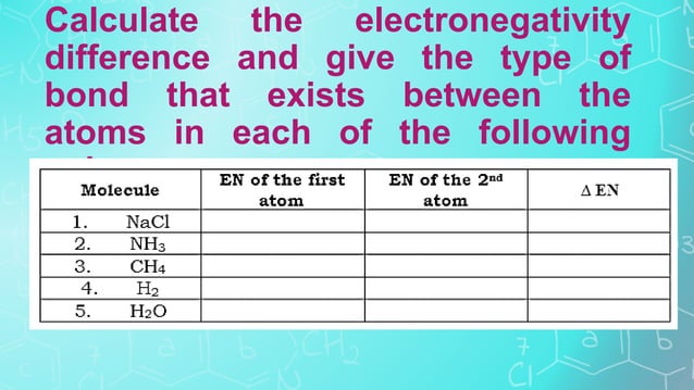 Polarity of Molecules | PPTX
