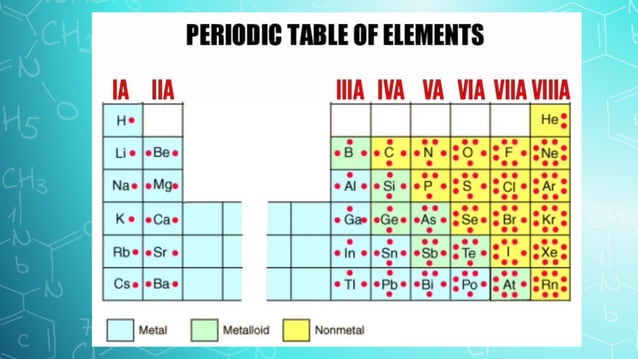 Polarity of Molecules | PPTX