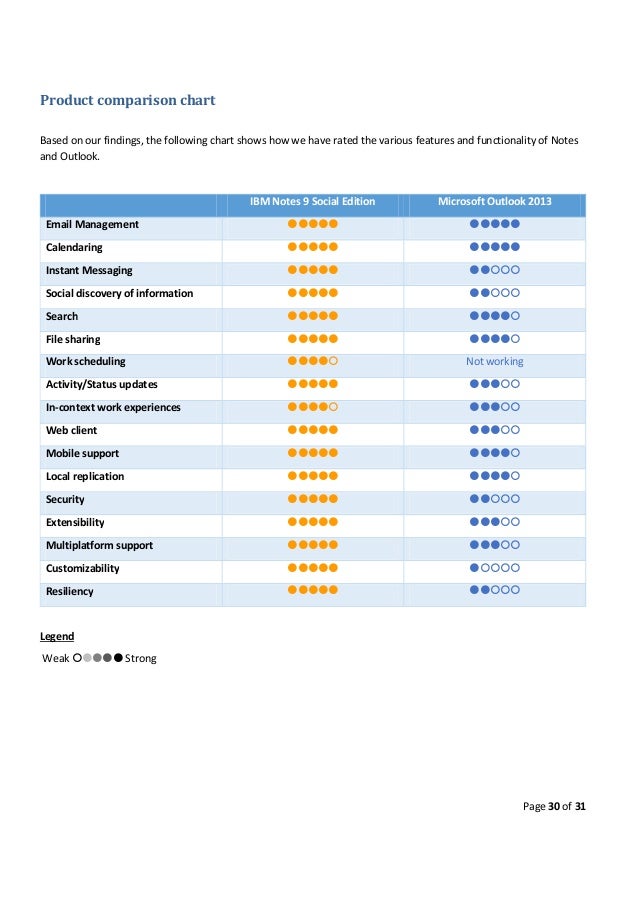 Comparison Between Lotus Notes And Microsoft Outlook - fivestrongdownload