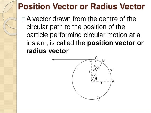 Notes and Important Points on Circular Motion for JEE Main 2015