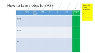 Notes and paragraphs | PPTX