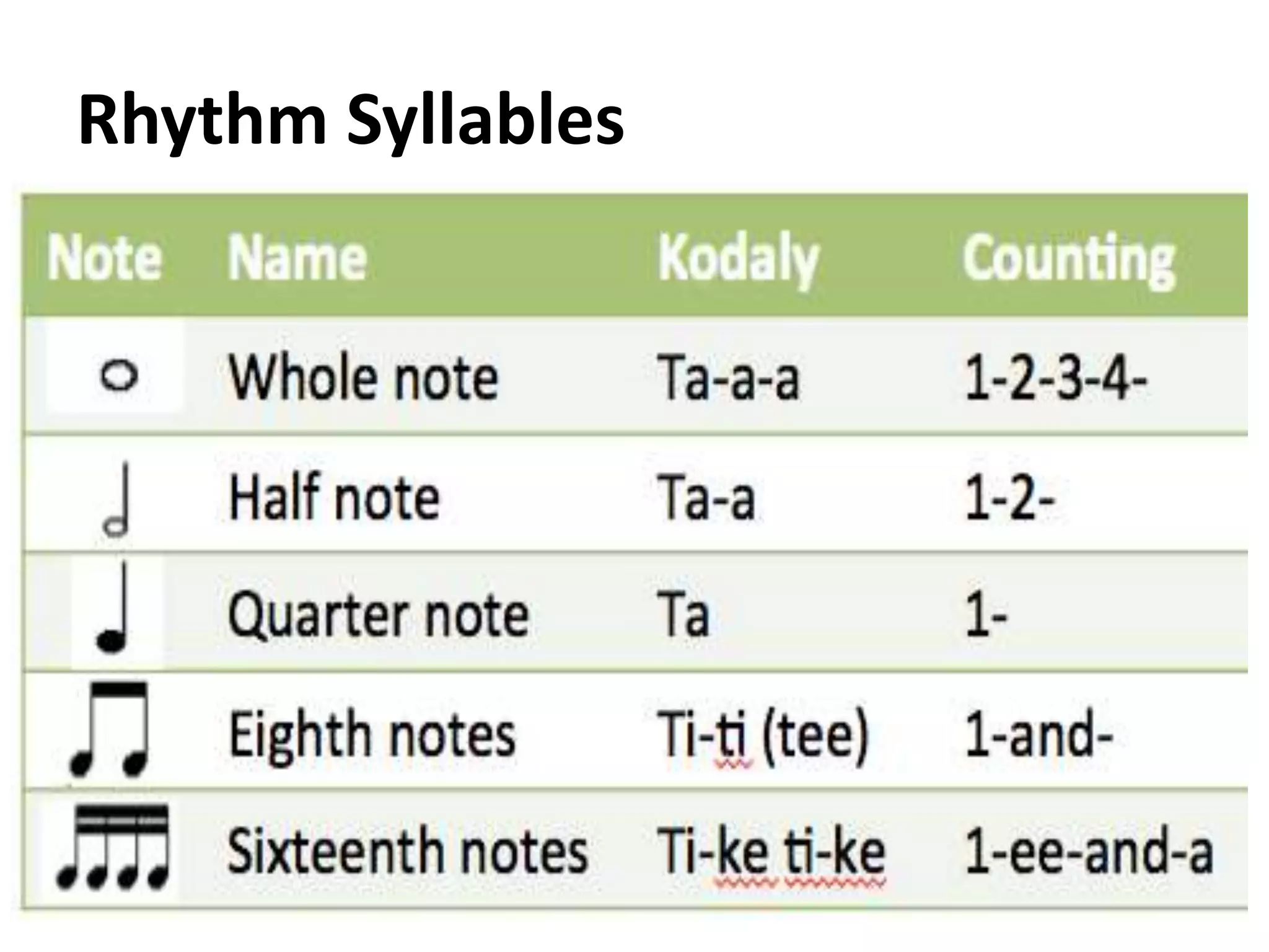Notes and rest | PPTX