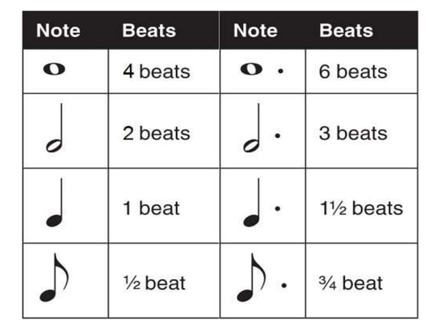 Notes and rest | PPTX | Classical Music | Music