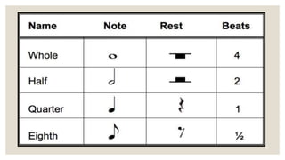 Notes and Rests | PPT