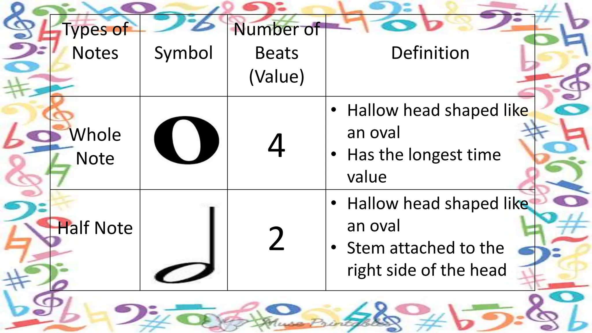 Teaching Demonstration for Notes and Rests.pptx