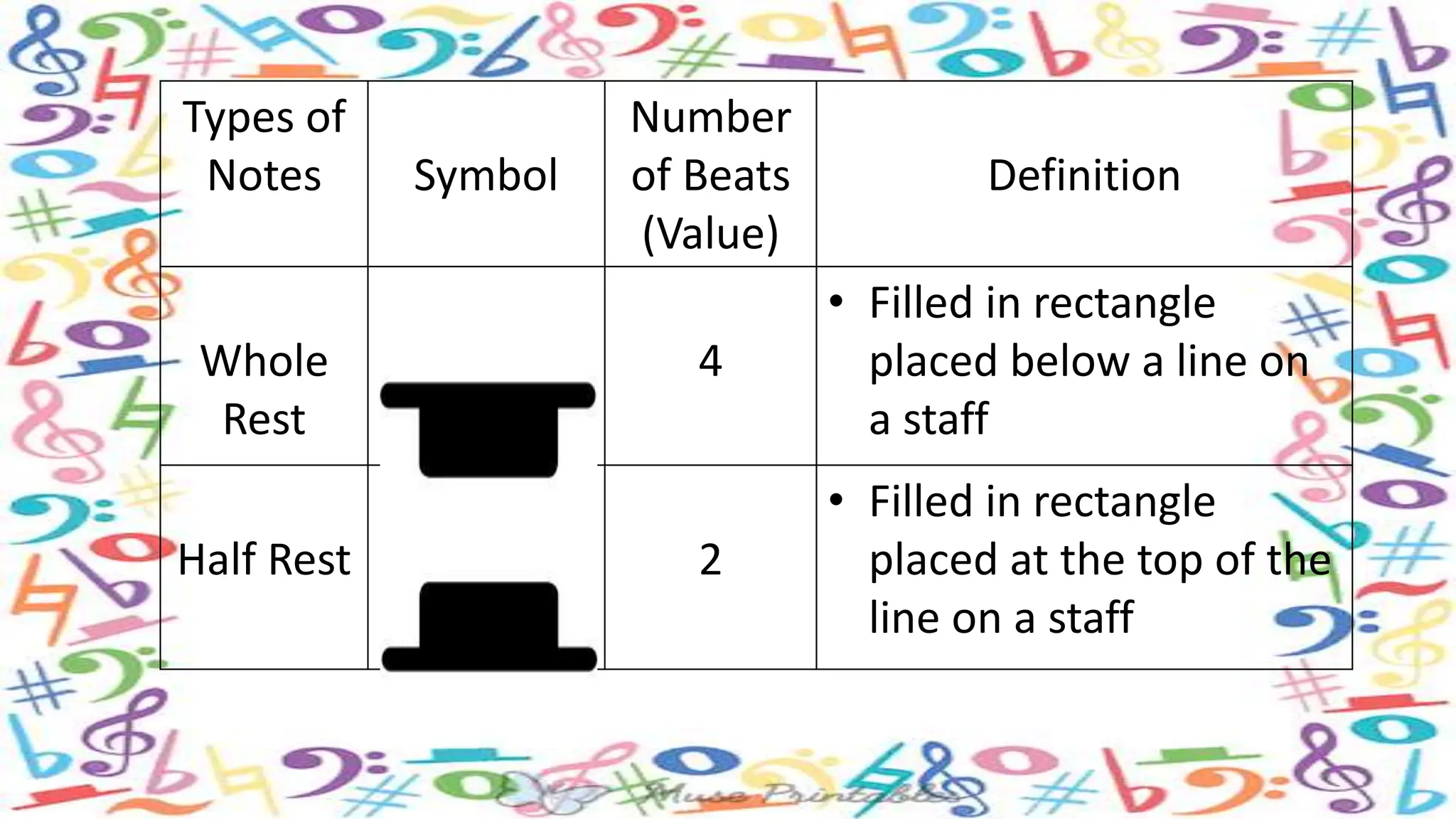 Teaching Demonstration for Notes and Rests.pptx
