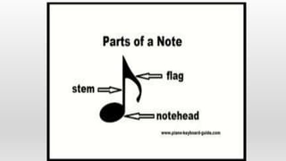 Teaching Demonstration for Notes and Rests.pptx