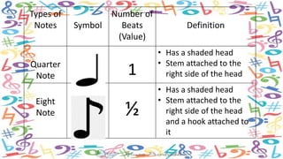 Teaching Demonstration for Notes and Rests.pptx