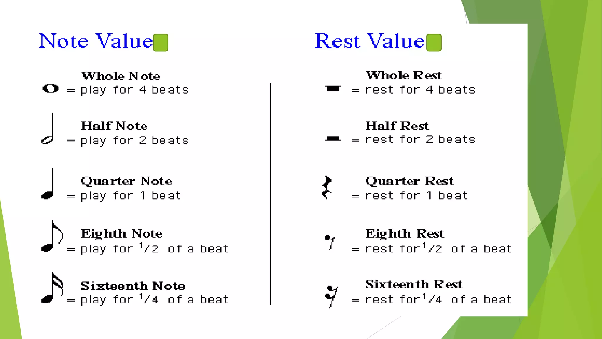 Notes and rest value grade 6 | PPTX