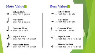 Notes and rest value grade 6 | PPTX