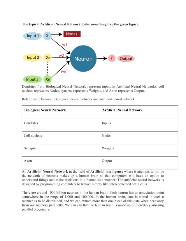 Artificial neural network notes ANN.docx