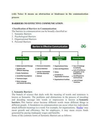 NOTES BA AEC SEM I-unit I & II. Definition of Communication Skills and ...