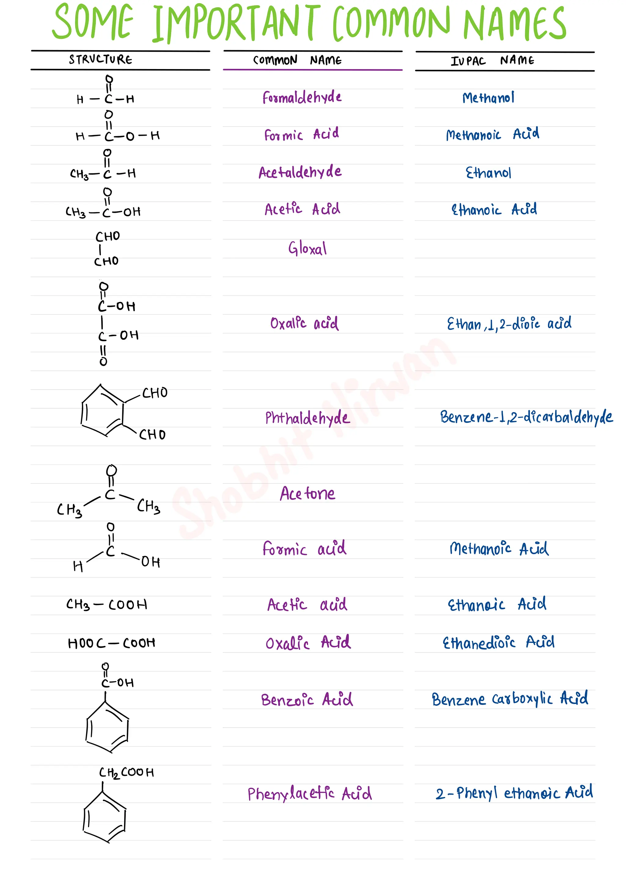 notes by V class 12th organic chemistry .pdf