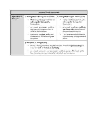 Notes - Chapter 5 Floods (Part 1) | PDF