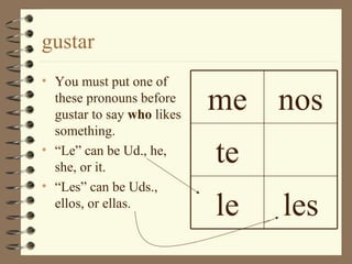 Notes Chapter 2, Grammar 2 | PPT