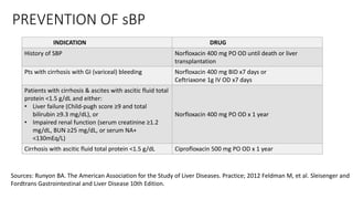Notes complications of liver cirrhosis | PPTX