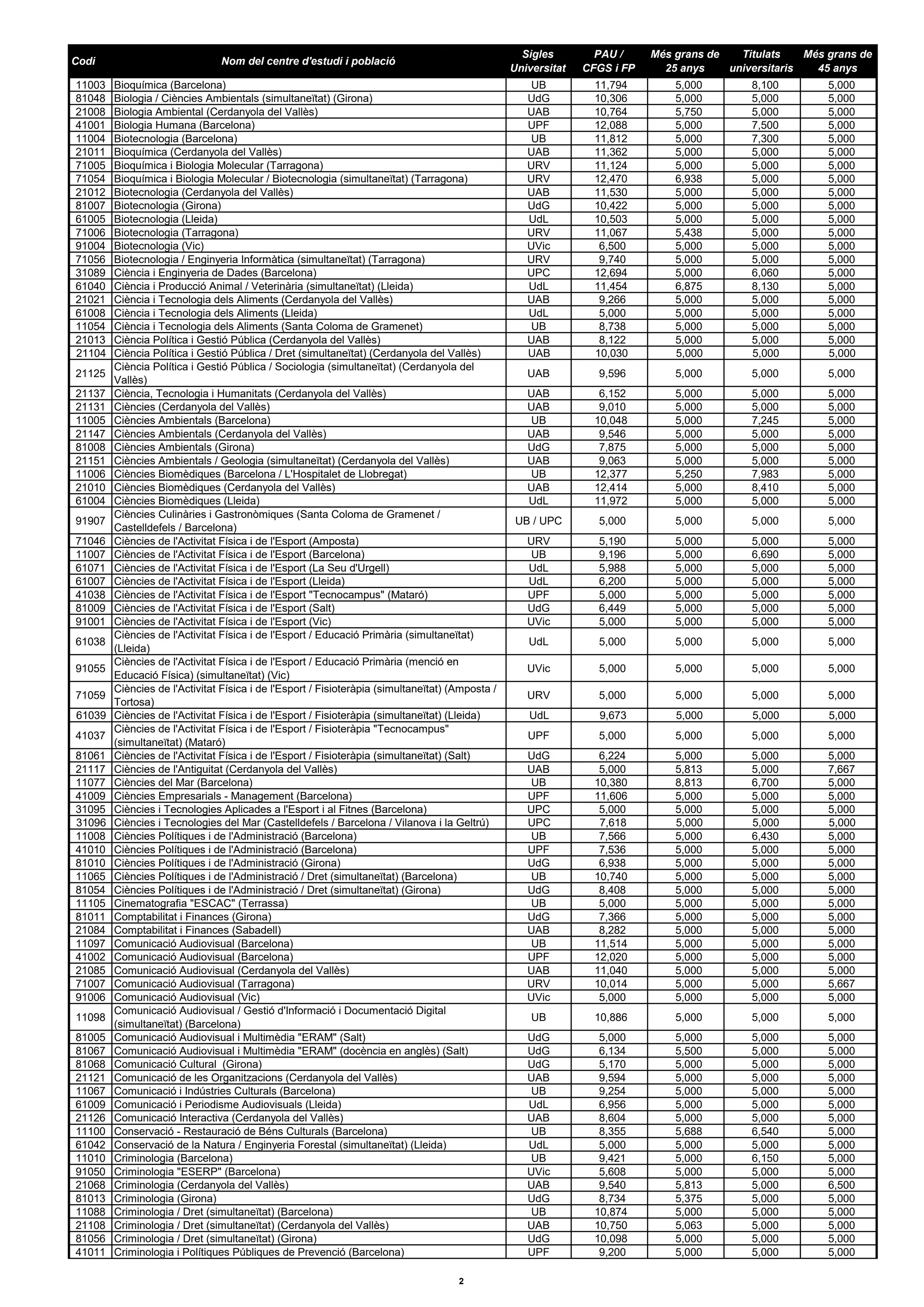 Notes de tall 2023.pdf