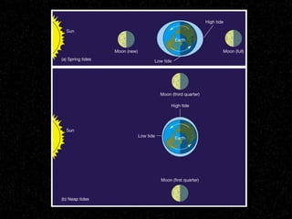 Notes eclipses lunar | PPT