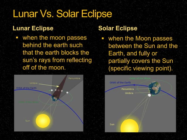 Notes eclipses lunar | PPT