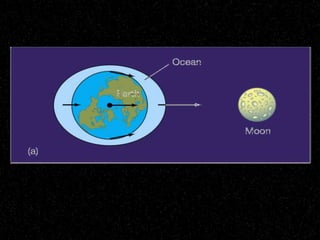 Notes eclipses lunar | PPT