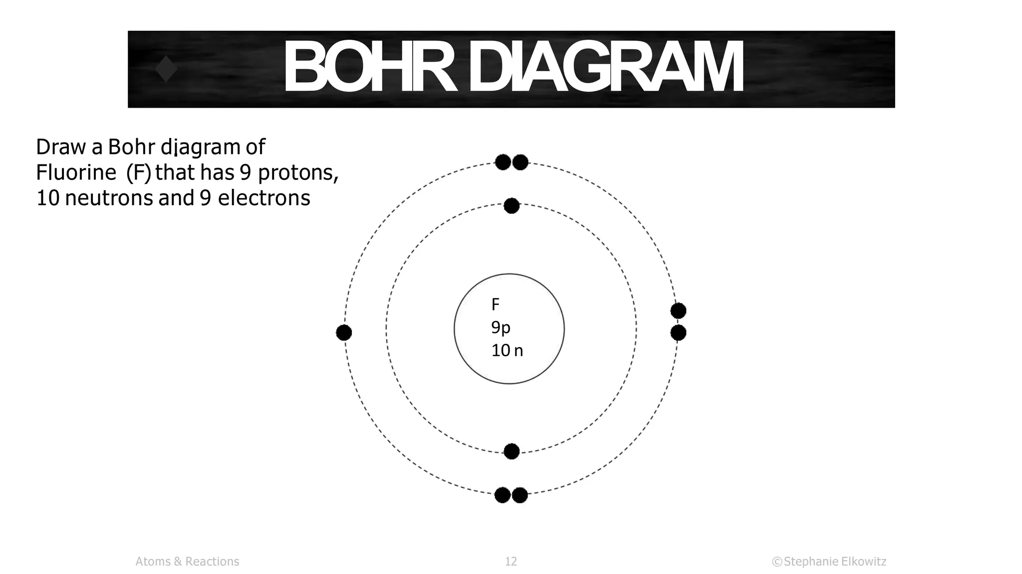 Notes Electrons and Electron Config.pptx