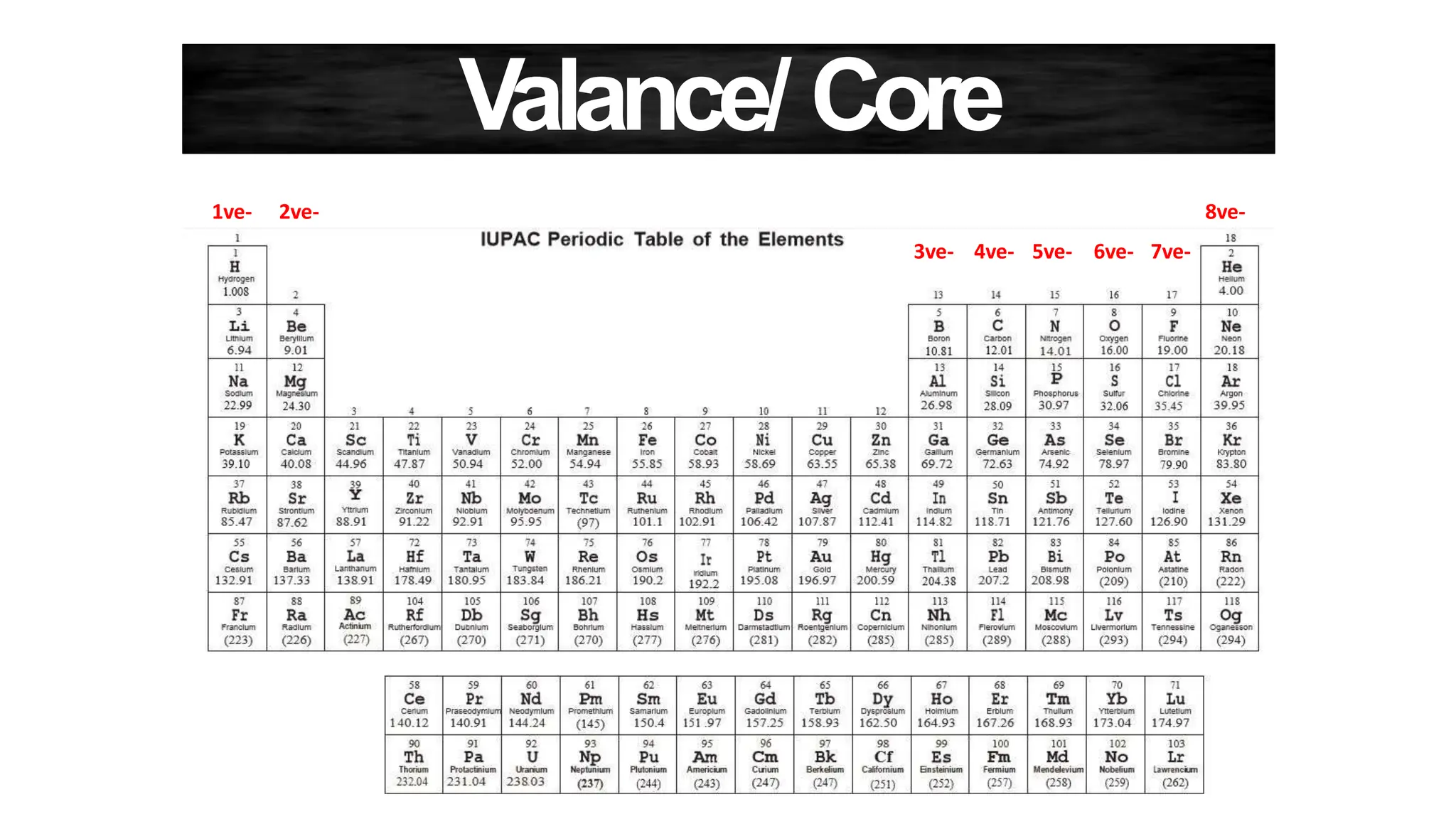 Notes Electrons and Electron Config.pptx