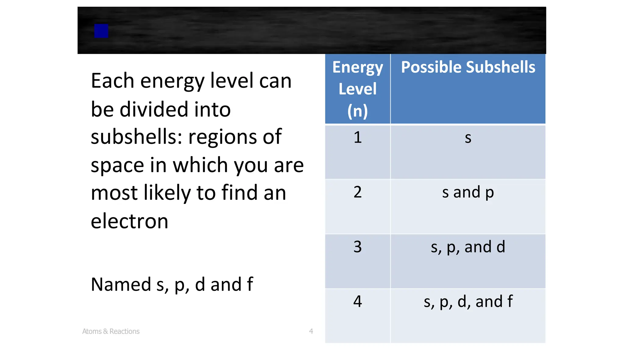 Notes Electrons and Electron Config.pptx