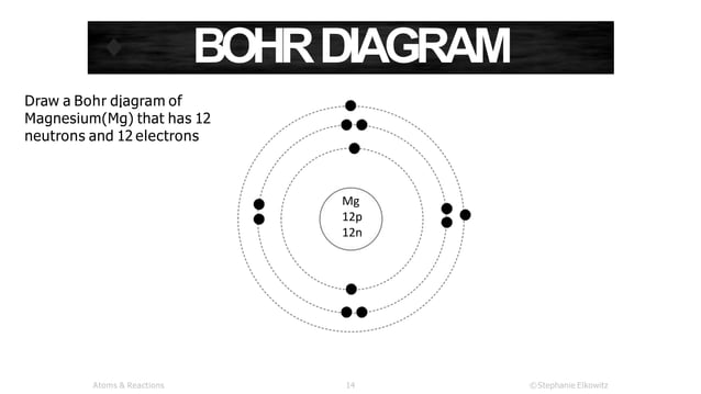 Notes Electrons and Electron Config.pptx