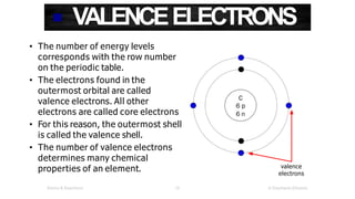 Notes Electrons and Electron Config.pptx