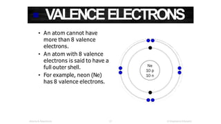 Notes Electrons and Electron Config.pptx