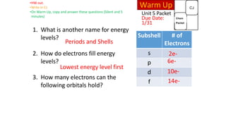 Notes Electrons and Electron Config.pptx