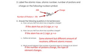 Notes Electrons and Electron Config.pptx
