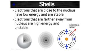 Notes Electrons and Electron Config.pptx