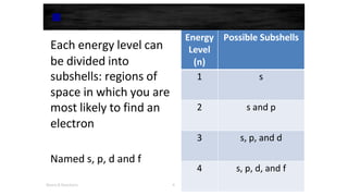Notes Electrons and Electron Config.pptx