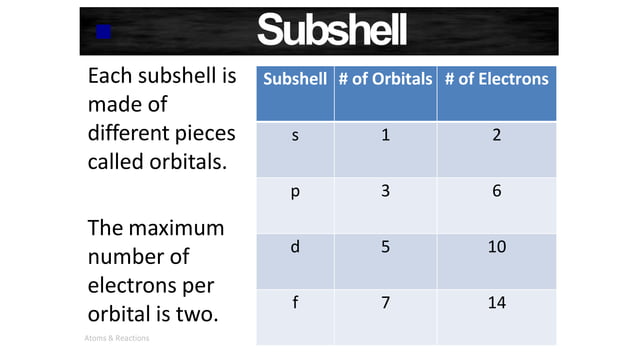 Notes Electrons and Electron Config.pptx
