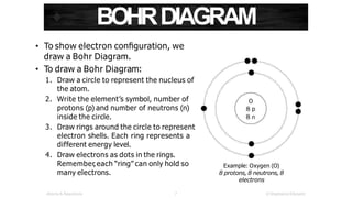 Notes Electrons and Electron Config.pptx