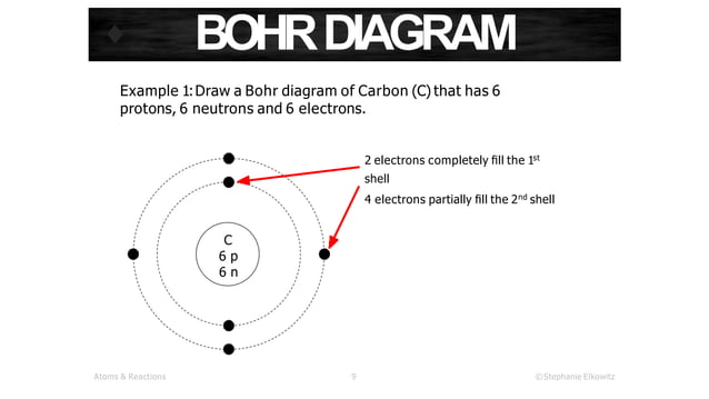 Notes Electrons and Electron Config.pptx