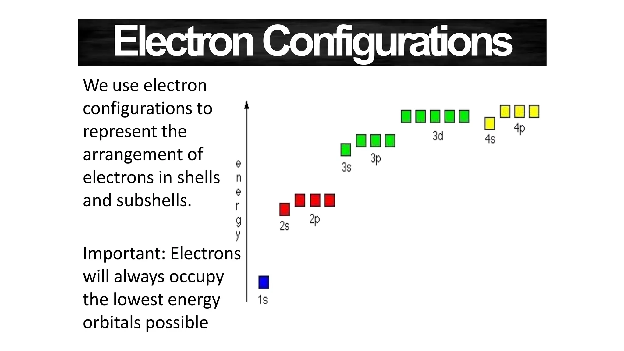 Notes Electrons and Electron Config.pptx
