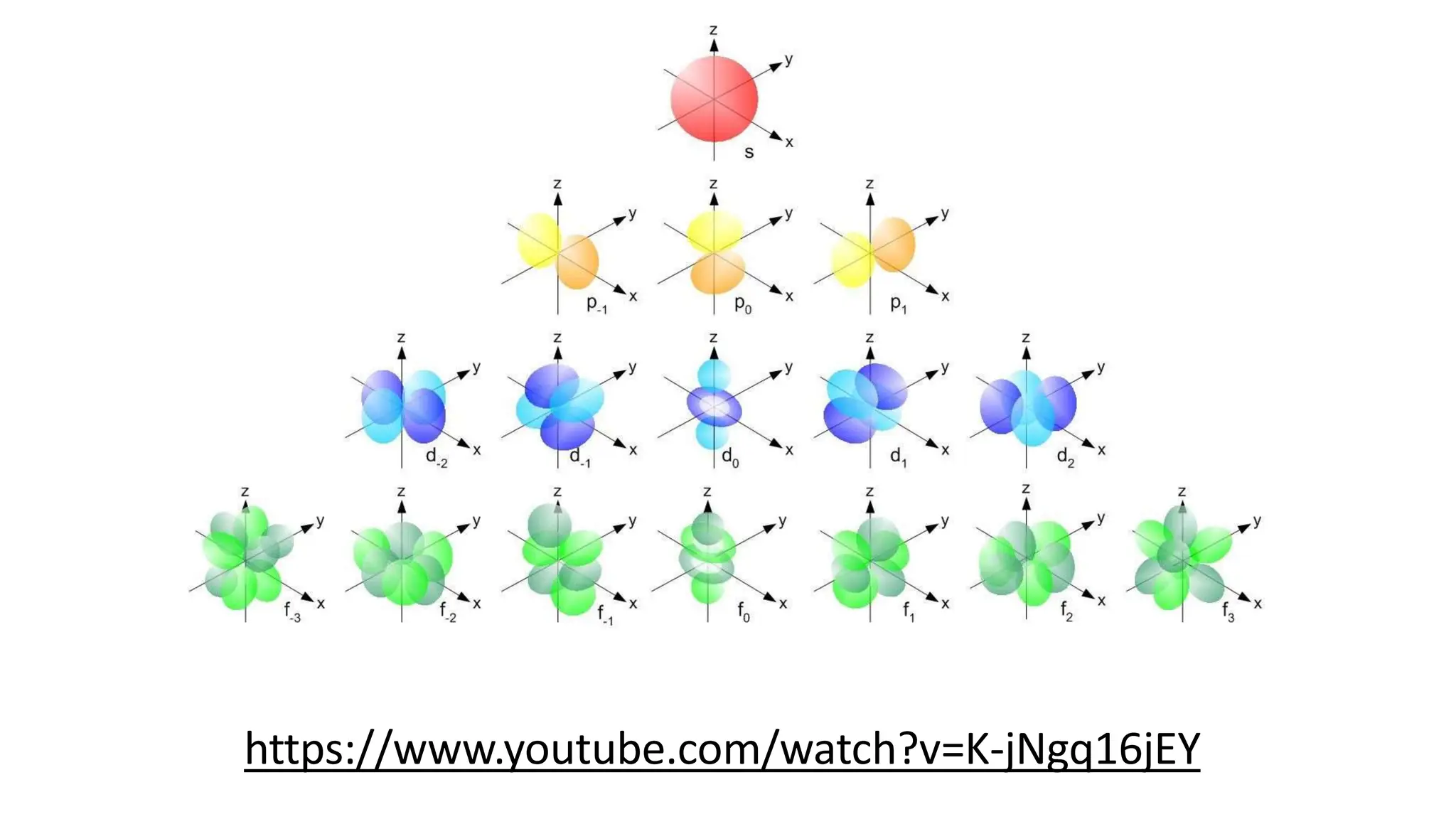 Notes Electrons and Electron Config.pptx