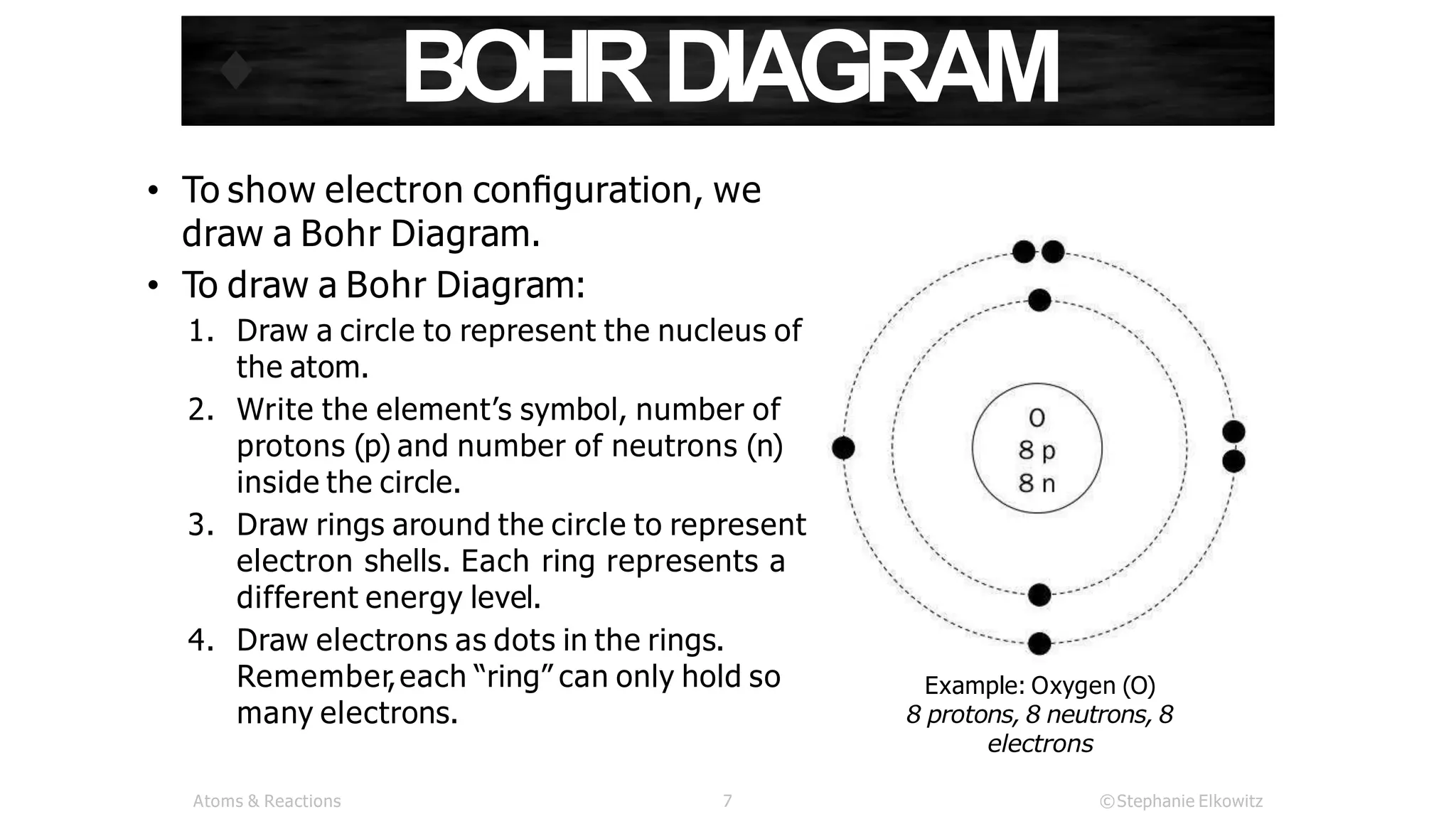 Notes Electrons and Electron Config.pptx