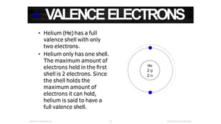 Notes Electrons and Electron Config.pptx